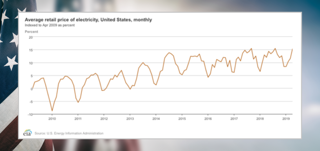 Why Is Energy Independence So Important? - Energy Professionals ...