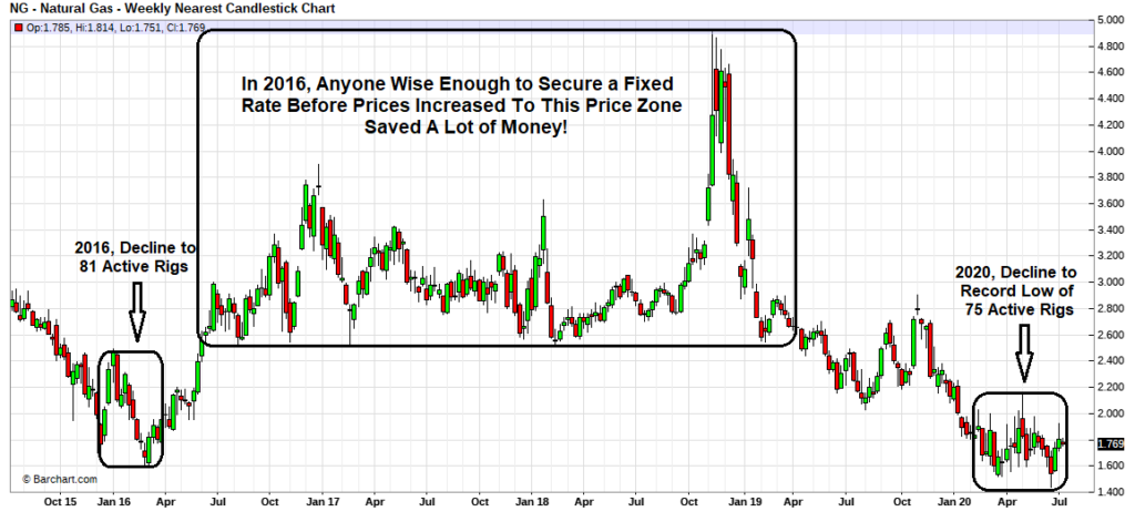 Energy Update | July 13th, 2020 - Energy Professionals | Leading Energy ...