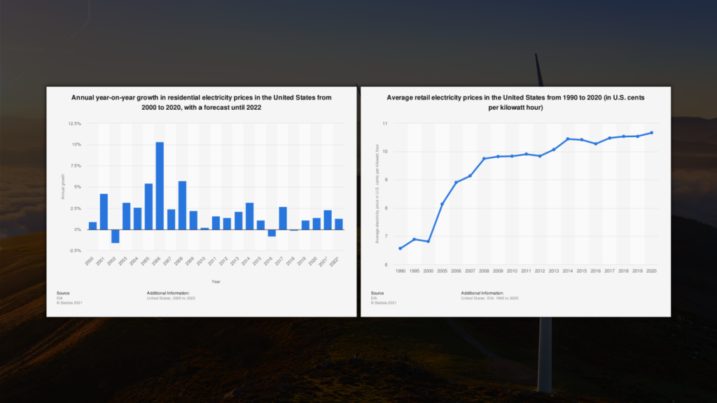 How will inflation impact your electricity bill in 2021? - Energy ...