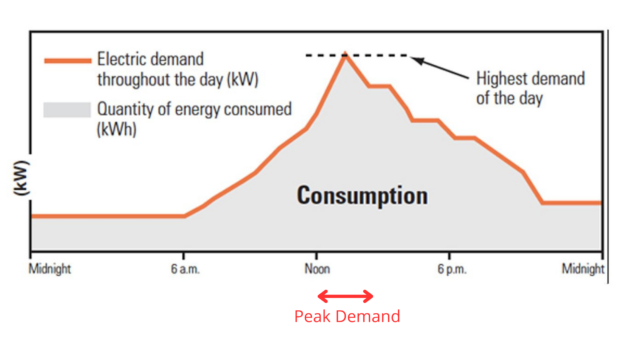 Understanding Capacity Charges on Your Electric Bill - Energy ...