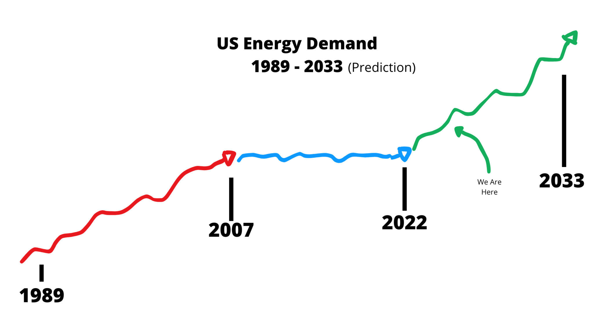 How Have Electricity Price Trends Changed Since 2020 and What Can You ...
