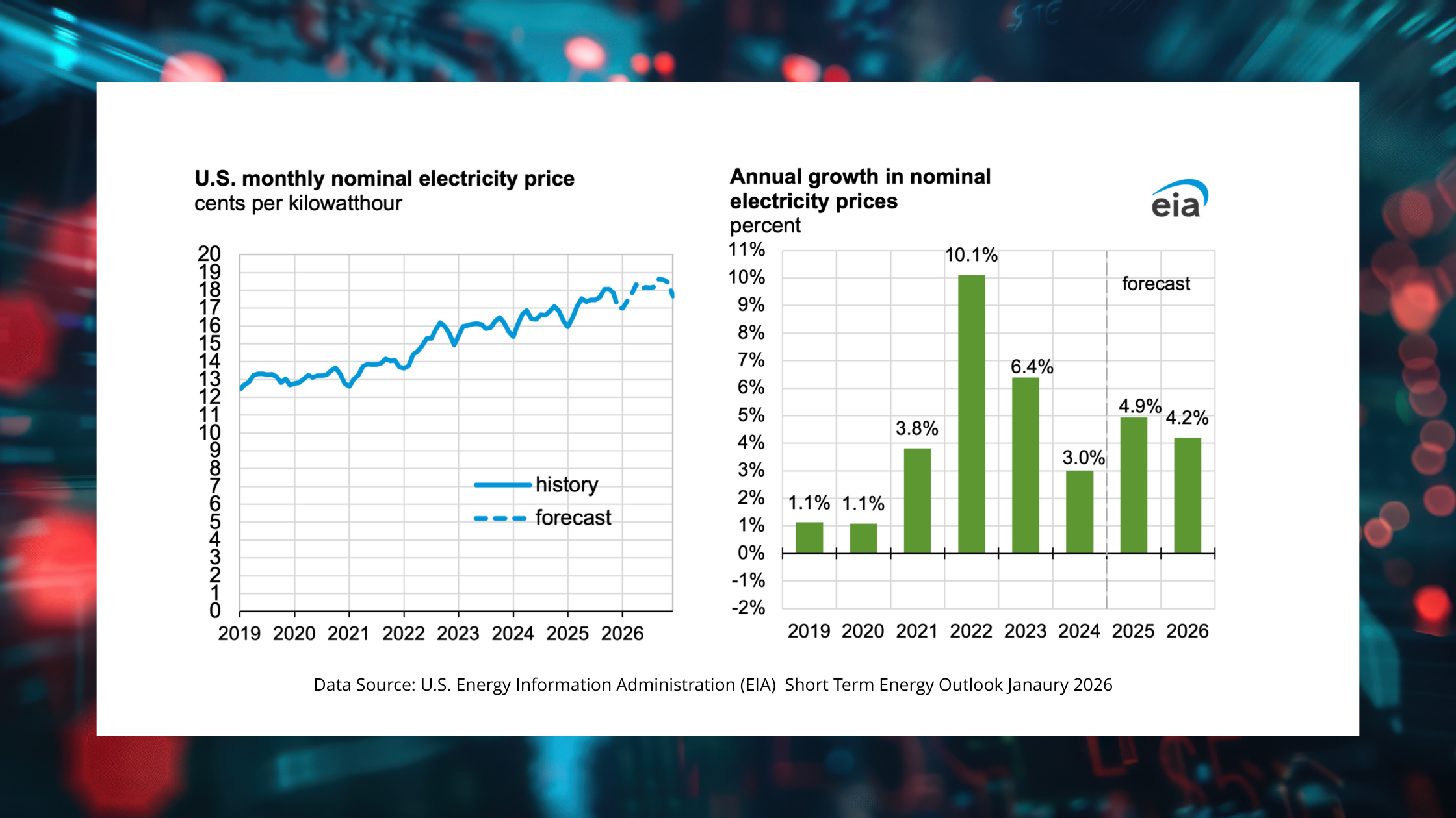 Rising AI Power Demand Is Driving Electricity Prices Higher, But A ...